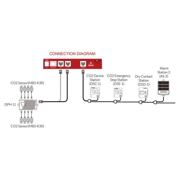 CO2 Sensor for Carbon-X | MBS-K30 | Carbon-X | Trolmaster | Sensors ...